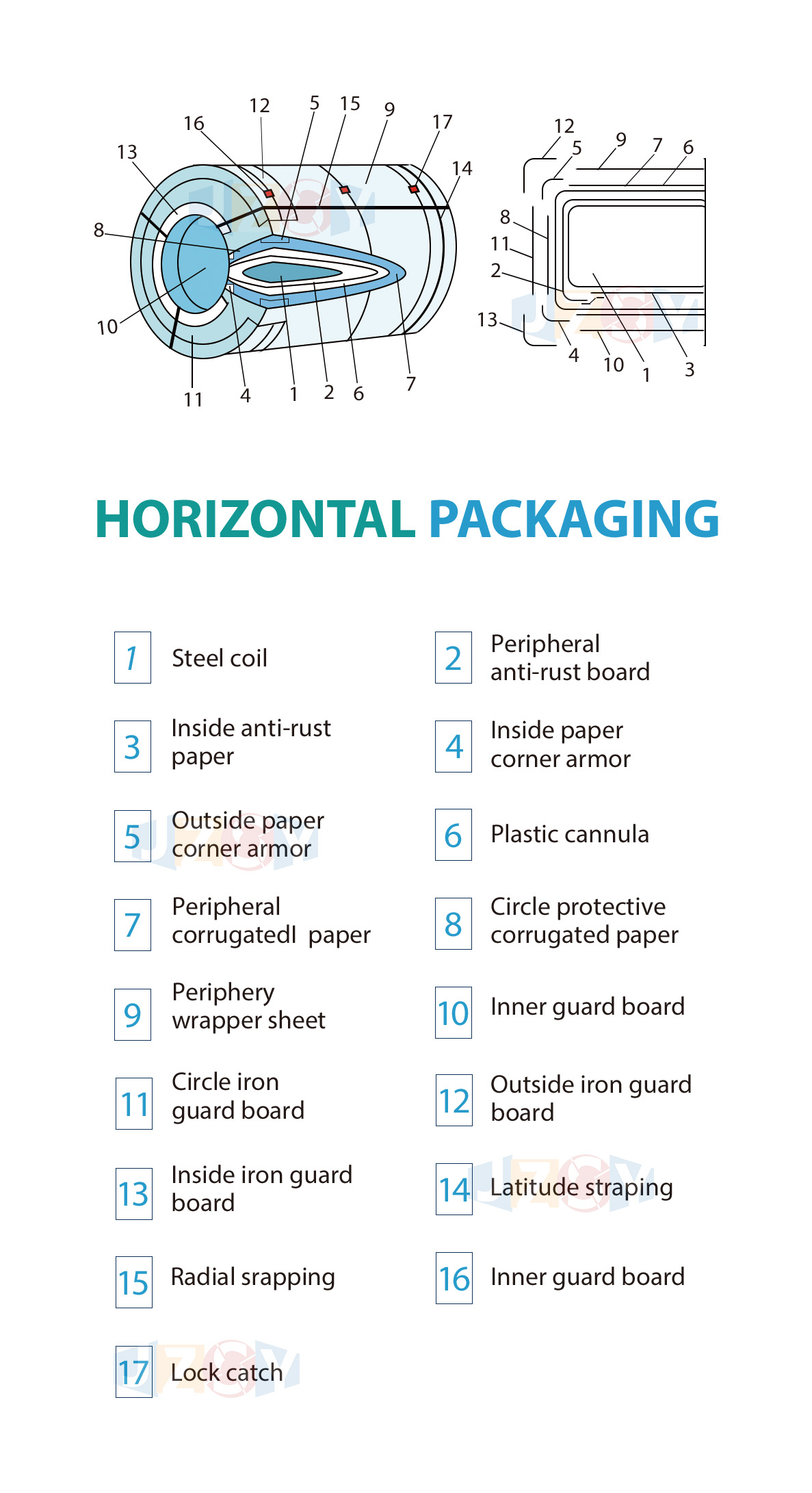 packagingPackaging - jzsysteel
