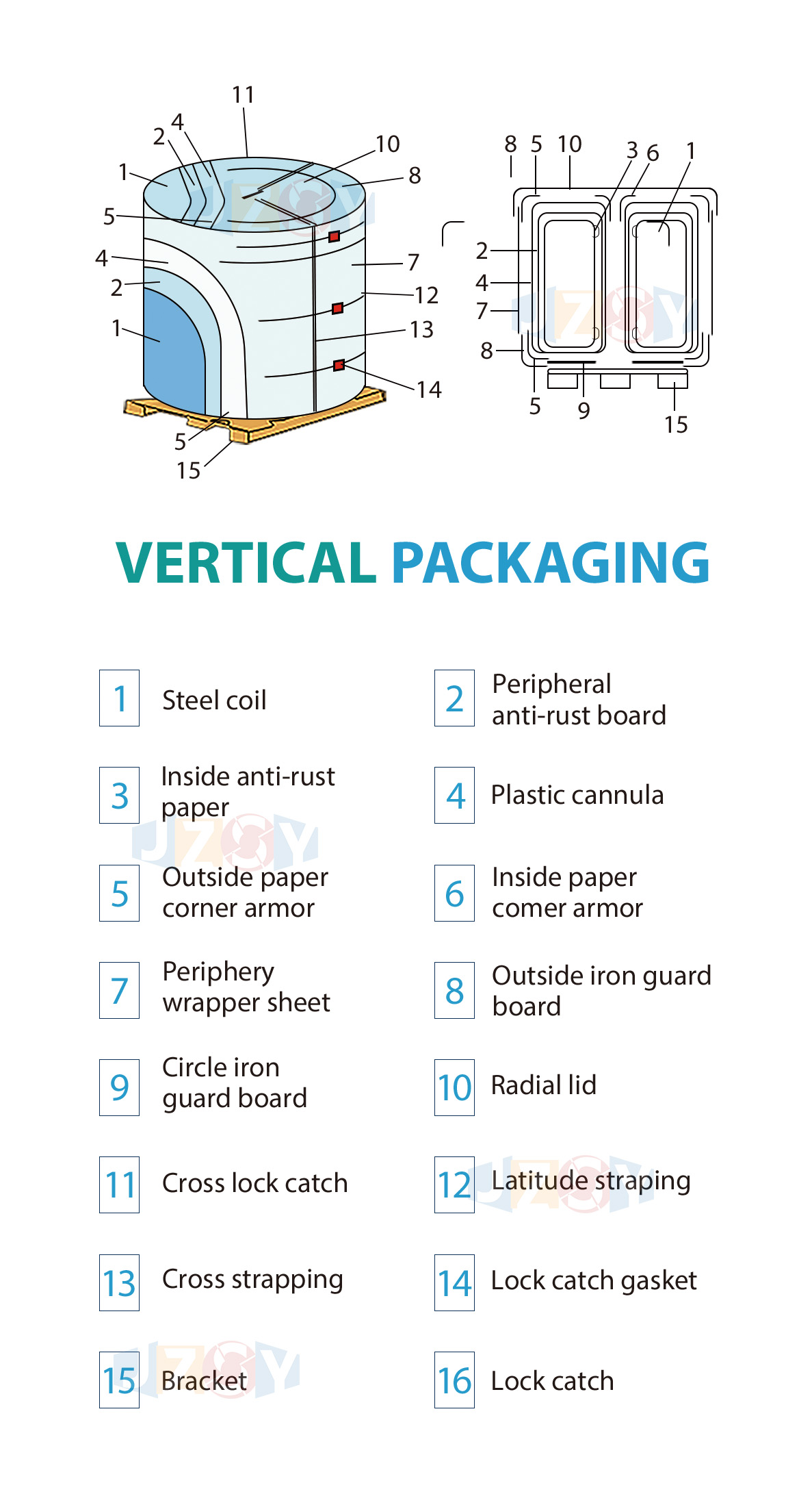 packagingPackaging - jzsysteel